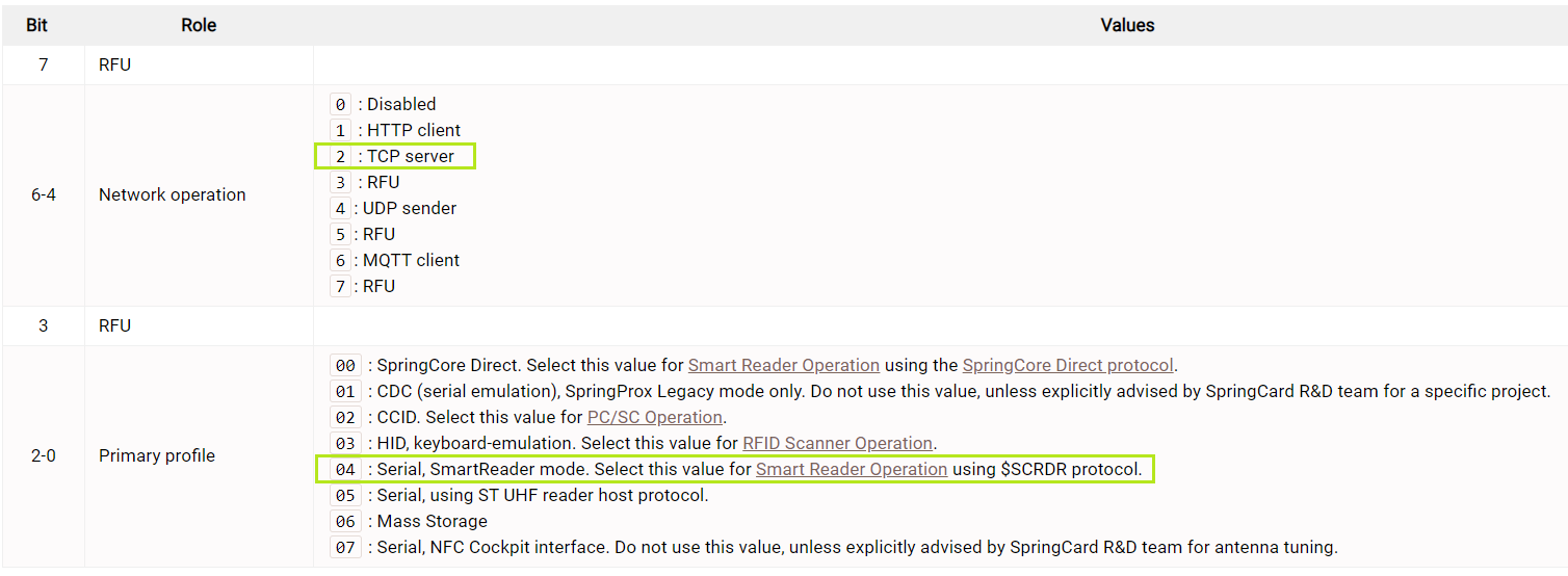 How to setup and use a SpringPark as a SmartReader over TCP – SpringCard TechZone