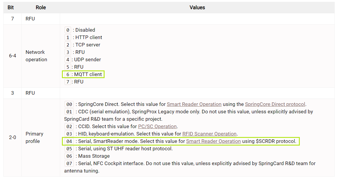 How to setup and use a SpringPark as an Amazon AWS client – www ...